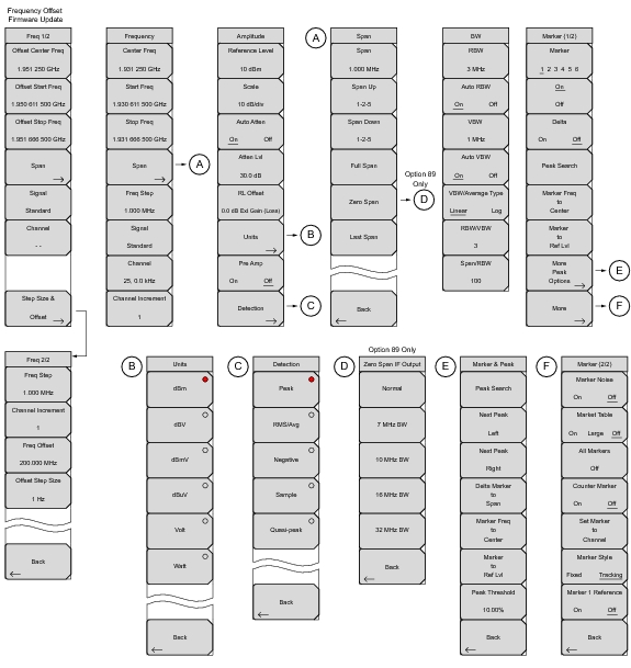Spectrum Analyzer Menus